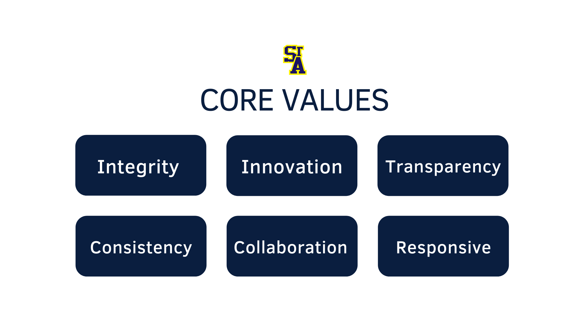 Core Values - ST. ALBERT MINOR HOCKEY ASSOCIATION